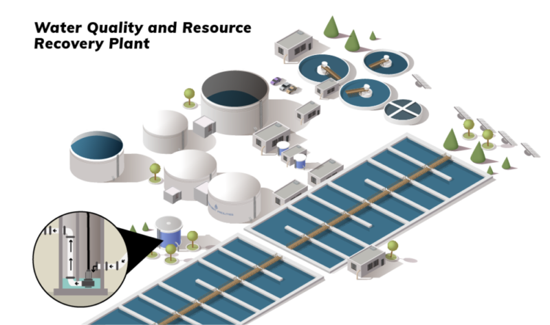 About Us – West County Wastewater